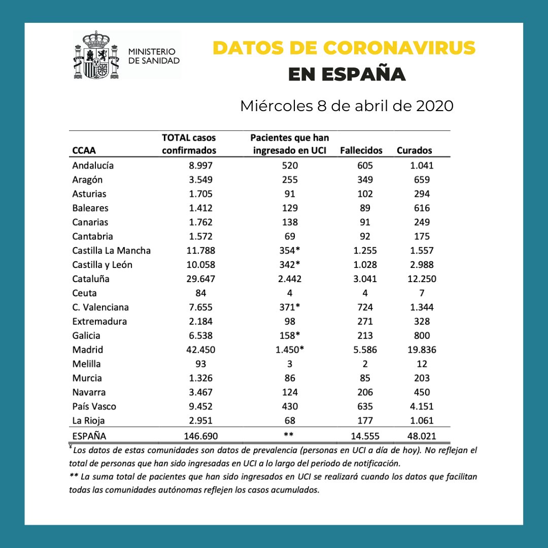 CORONAVIRUS PANDEMIC: Total confirmed cases of Covid-19 in Andalucía ...